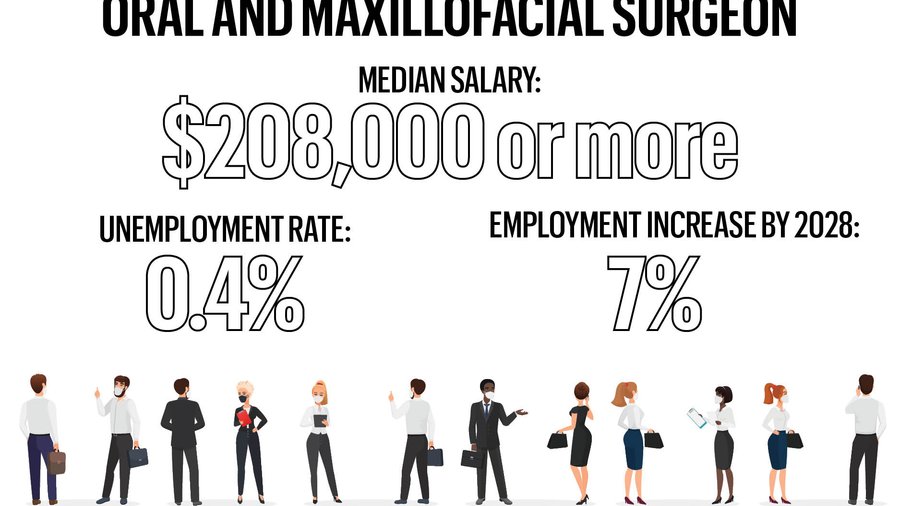 2020 Best jobs and what they pay, according to US News & World Report ...