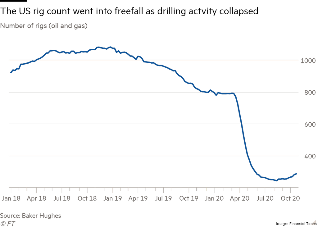 The US shale industry’s top priority: win back Wall Street - Kansas ...