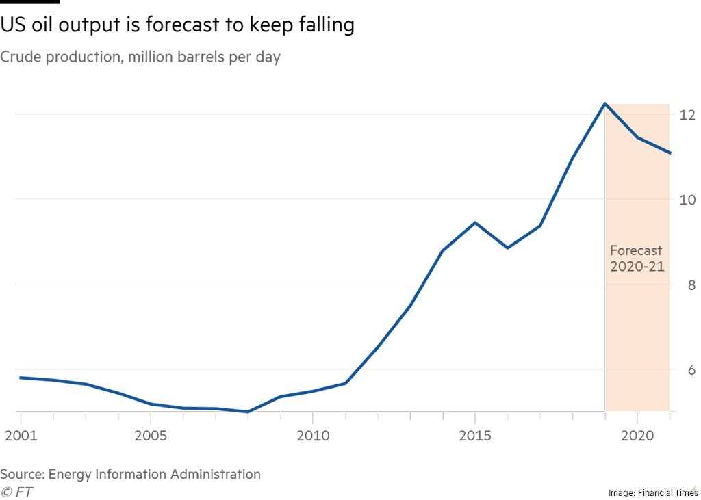 The US shale industry’s top priority: win back Wall Street - Kansas ...