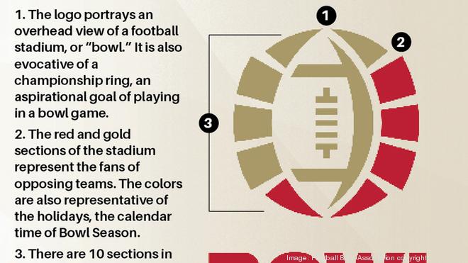 ‘Bowl Season’: A college football rebrand - Cleveland Business Journal