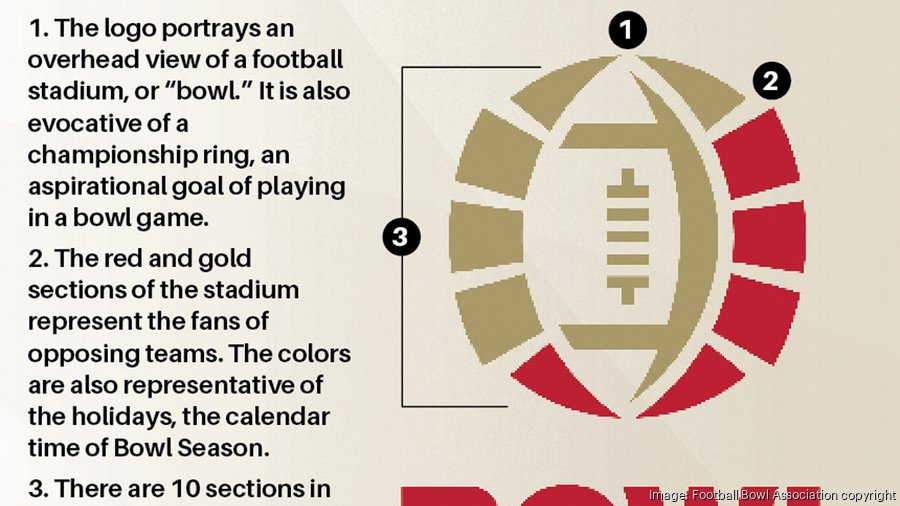 ‘Bowl Season’: A college football rebrand - Cleveland Business Journal
