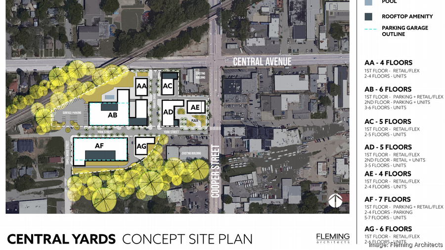 Central Yards development Land Use filing includes additional details ...