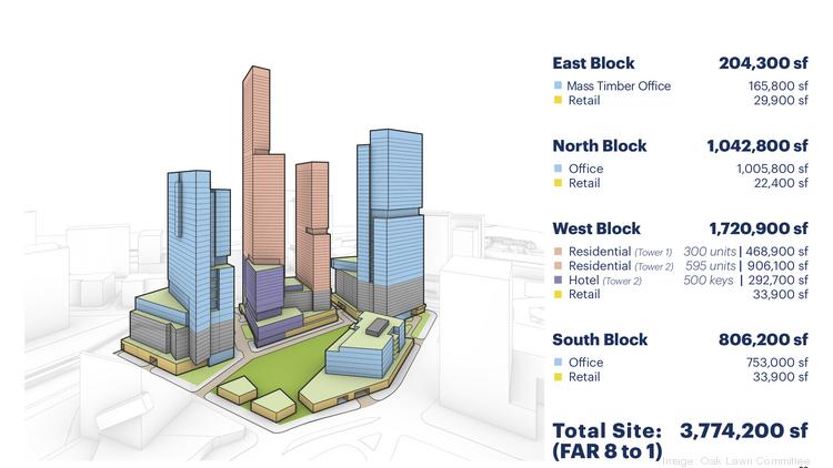 More details revealed about Hunt Realty's massive Uptown mixed-use ...