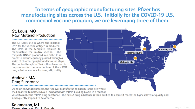 Pfizer's St. Louis site plays a key role in Covid-19 vaccine candidate ...
