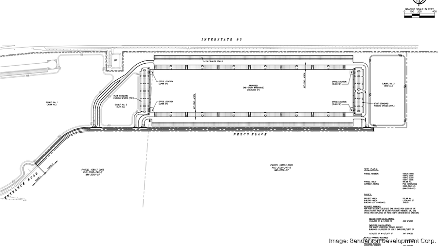 Benderson Development proposes 2 million square feet in warehouse space ...