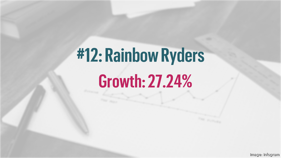 NM Solar Group continues to shine bright despite effects from Covid-19 ...