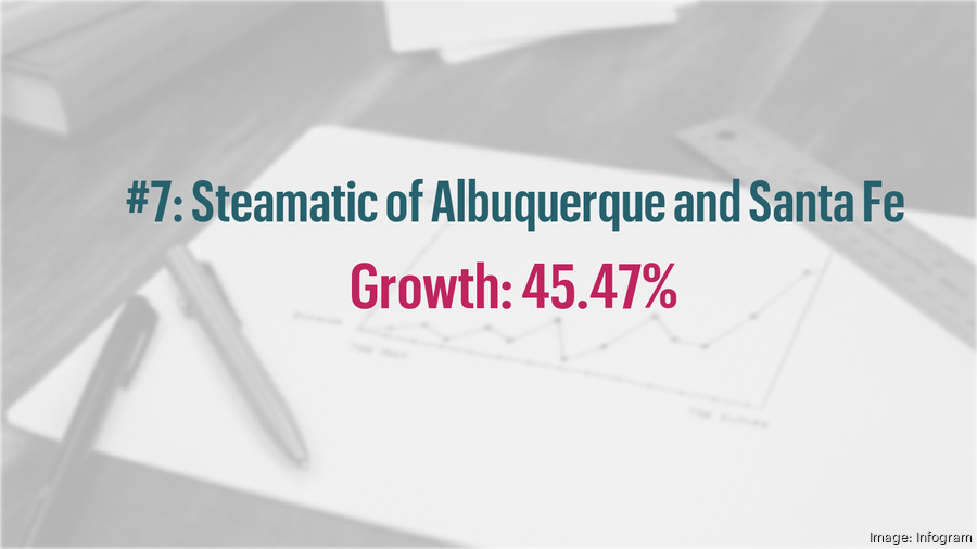 NM Solar Group continues to shine bright despite effects from Covid-19 ...