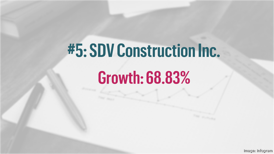 NM Solar Group continues to shine bright despite effects from Covid-19 ...