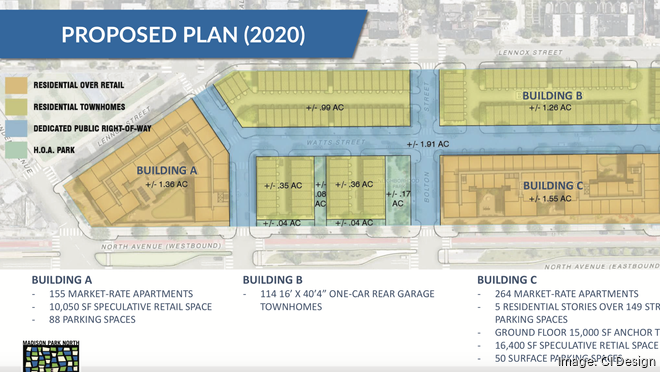 MCB Real Estate unveils new plans for $100M Reservoir Square ...