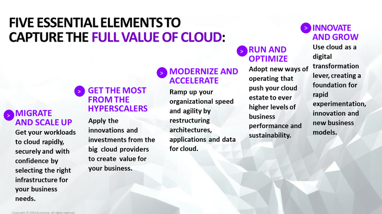 Lost in the cloud? 5 essential elements to capture the cloud’s full ...