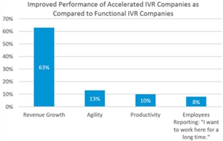 Venterra Realty Management Company, Inc. BizSpotlight - Houston ...