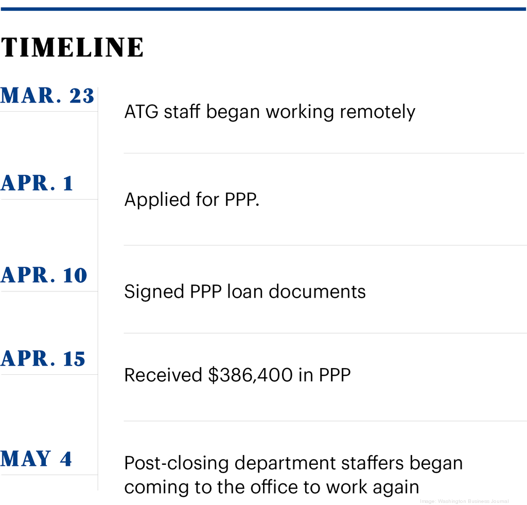 Small Business, Big Mission: ATG Title - Washington Business Journal