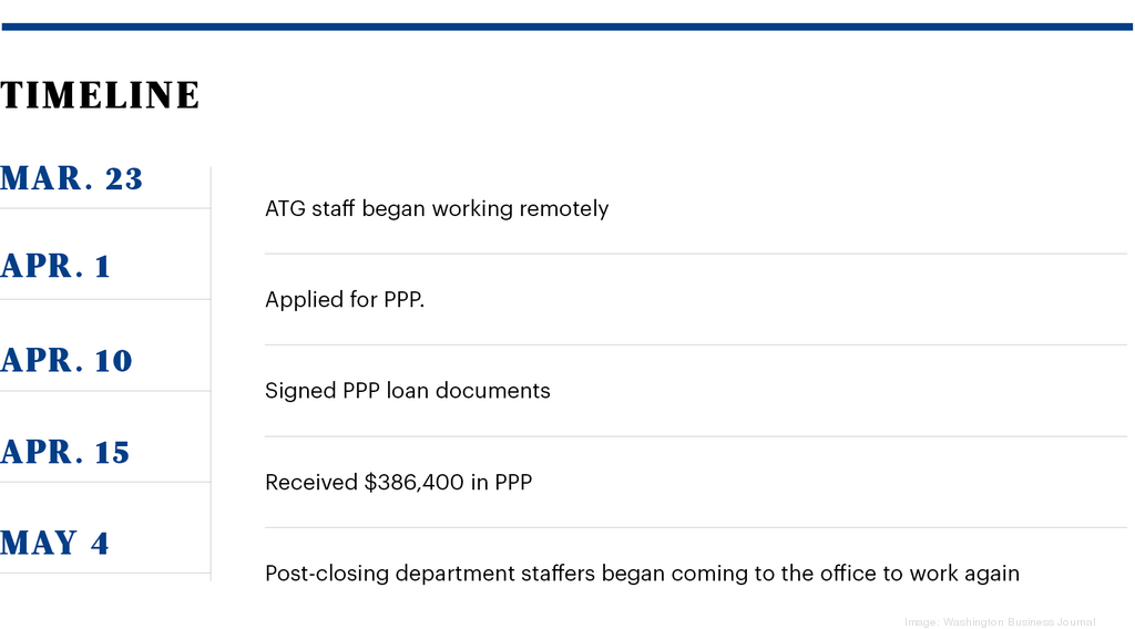 Small Business, Big Mission: ATG Title - Washington Business Journal
