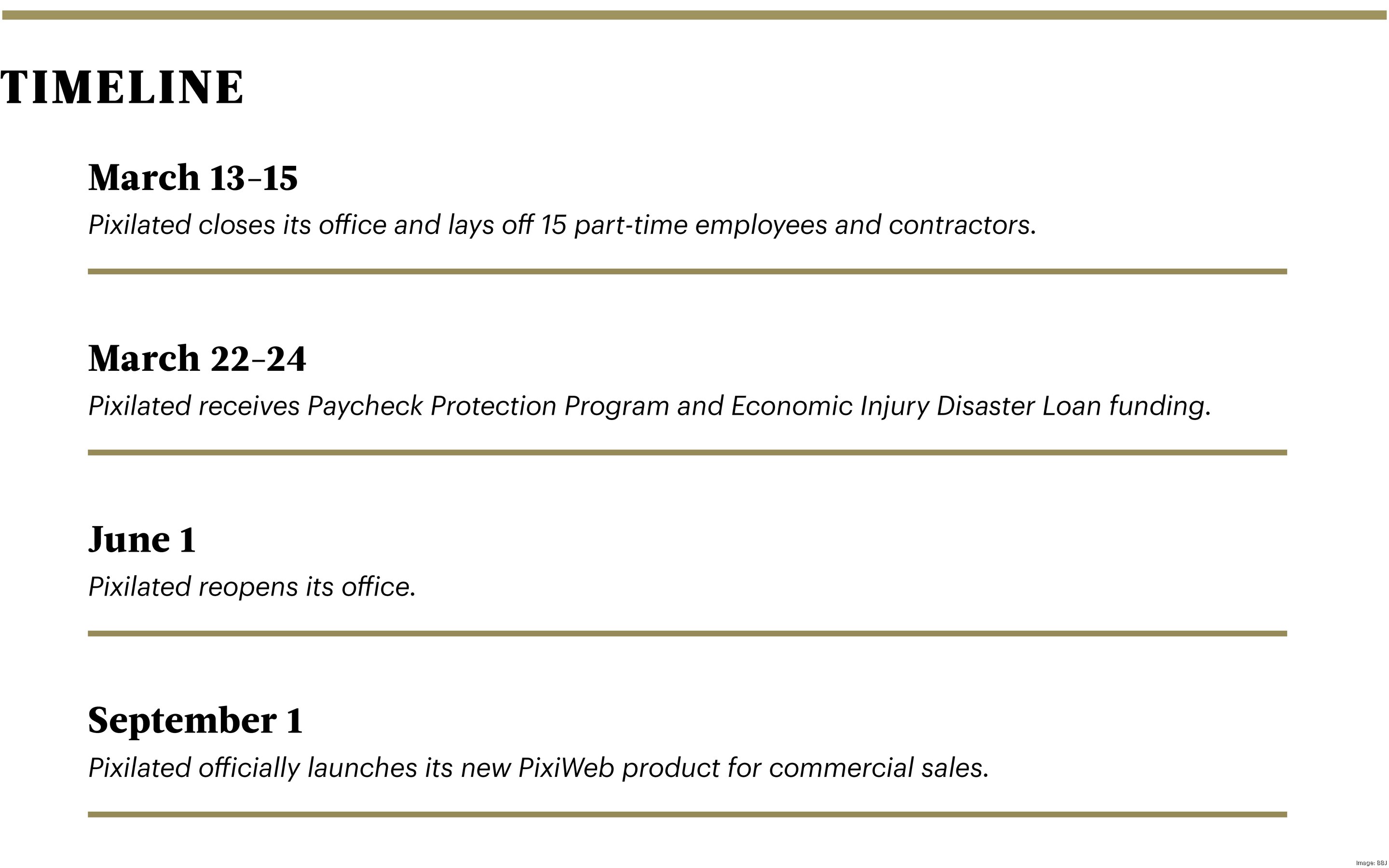 Baltimore startup Pixilated carves out space in a new events industry ...