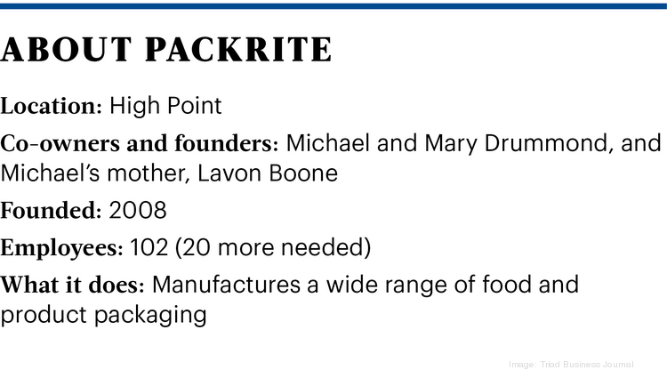 As pivot creates surge for High Point-based Packrite, hiring remains a ...