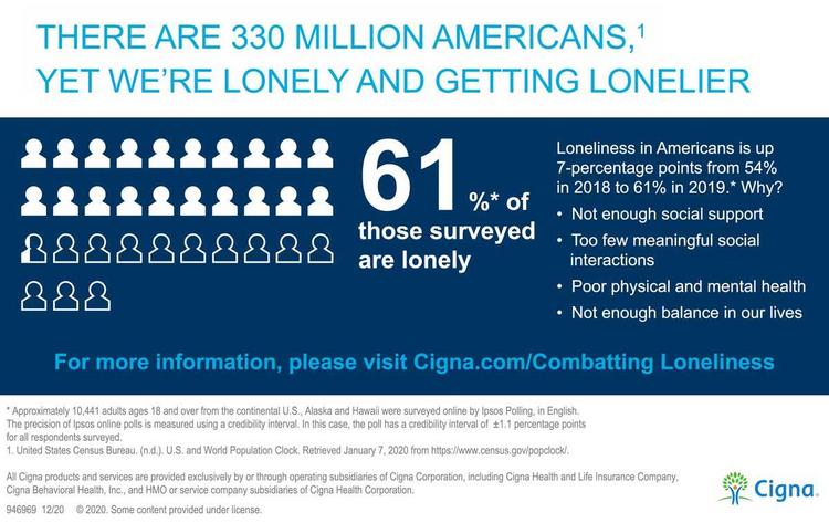 Why loneliness in America is rising - San Francisco Business Times
