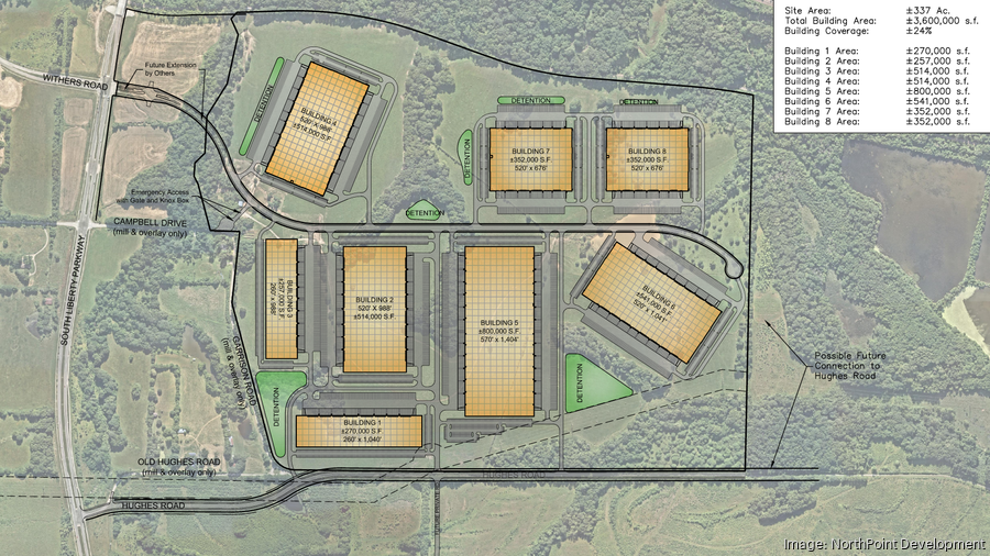 NorthPoint plans to build $200M Northeast Distribution Center - Kansas ...