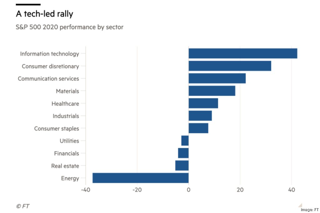 US stocks close tumultuous year at record high - Albuquerque Business First