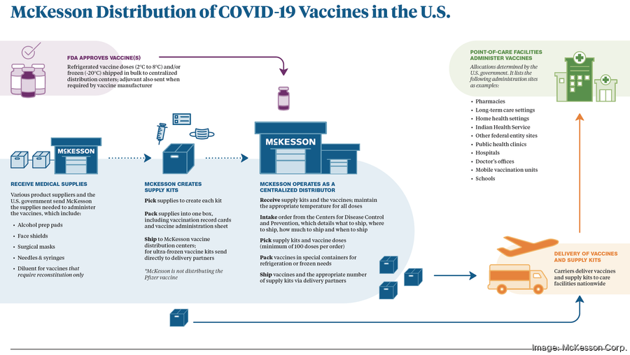 More details surface on McKesson's massive new Louisville-area ...