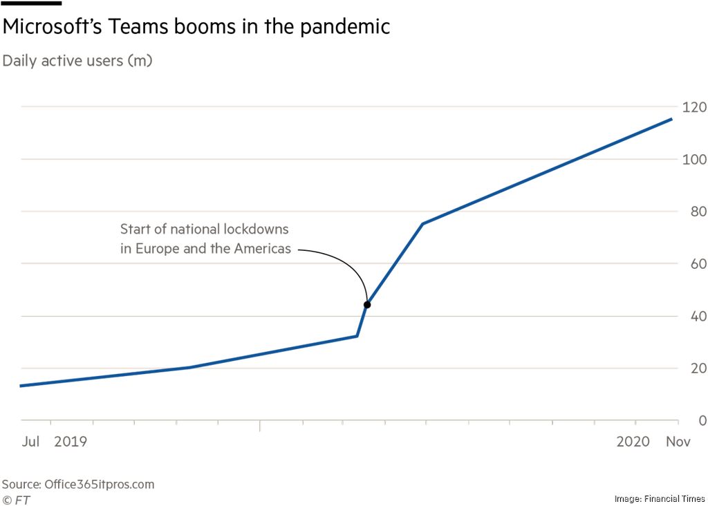 Microsoft looks to make 2021 the year of Teams - Pittsburgh Business Times