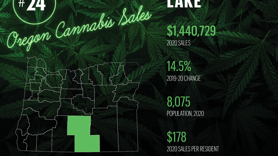 Oregon 2020 per-capita cannabis sales by county - Portland Business Journal