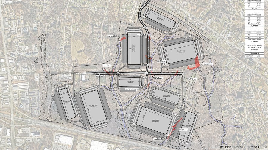 NorthPoint Development racks up industrial projects across the U.S ...