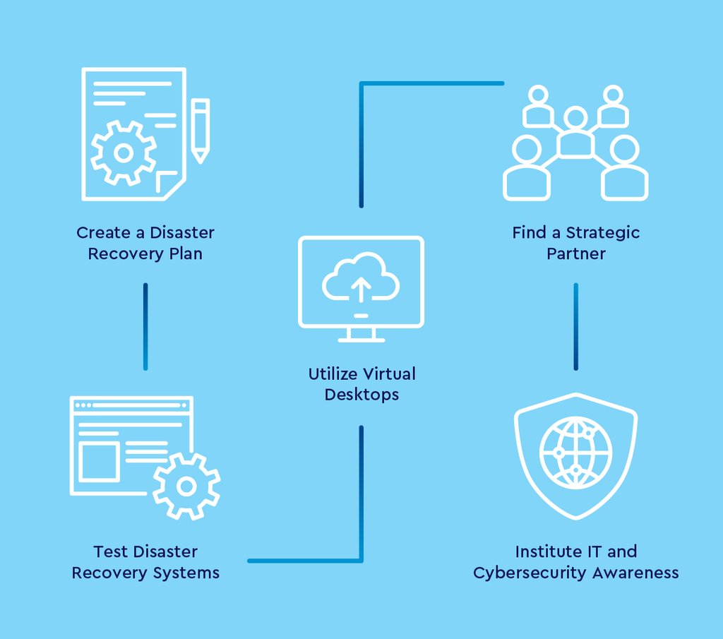 The threat that lies within: Addressing common internal security ...