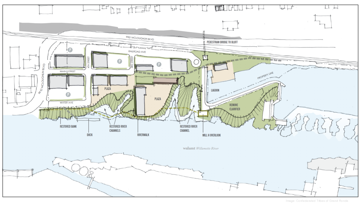 Confederated Tribes of Grand Ronde release plans for Willamette Falls ...