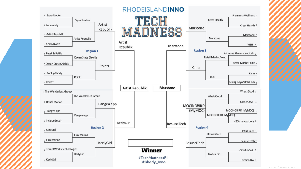 Rhode Island Inno - Vote in Rhode Island Inno's 2021 Tech Madness bracket