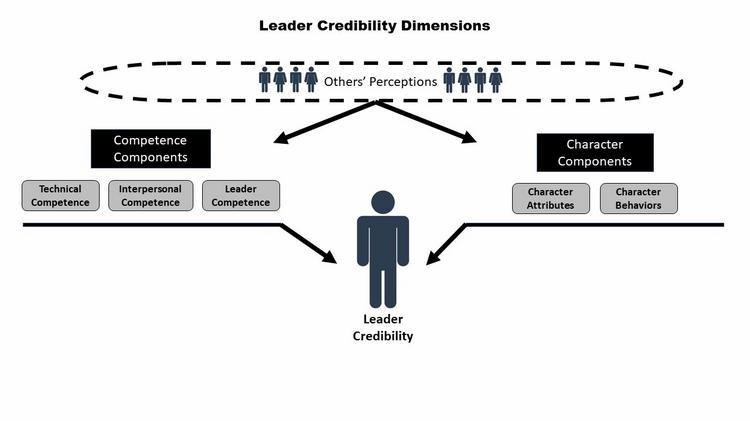 How to build credibility as a leader - Nashville Business Journal