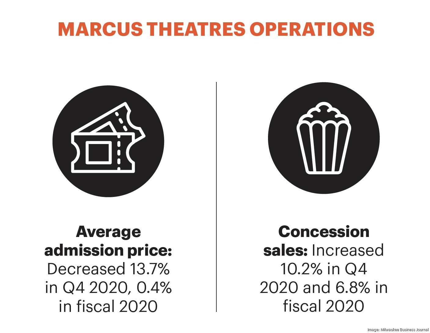 Back to the movies: Marcus Theatres' Rodriguez patiently awaits return ...