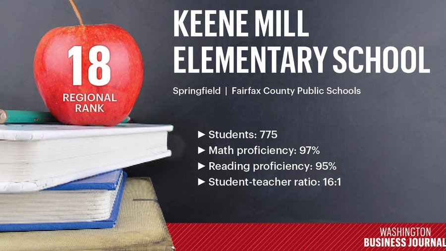 See the D.C. region's top 20 public elementary schools - Washington ...