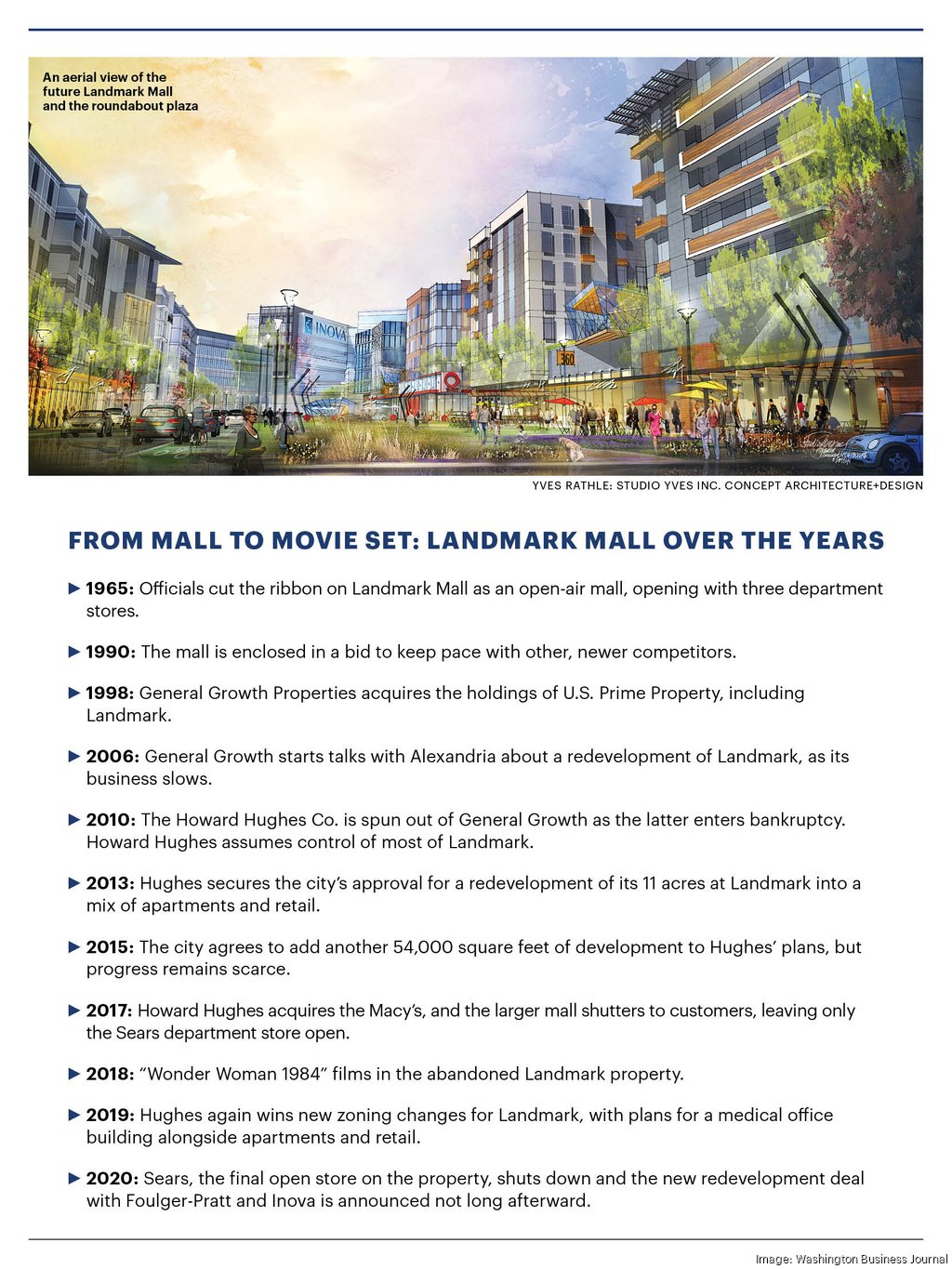 Landmark Mall Inova proposed redevelopment wins best deal of the year ...