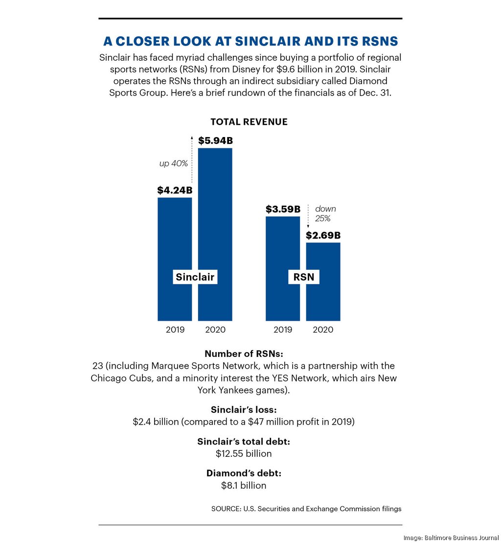 Lucy Motsay Rutishauser is steering an embattled Sinclair Broadcast ...