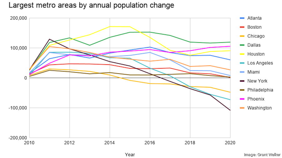 Boston-area growth slowed to a trickle during pandemic - Boston ...