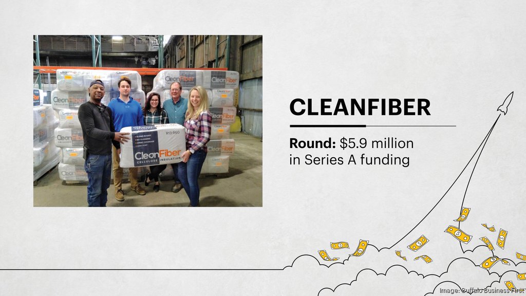 Venture capital deals in Buffalo in 2020 - Buffalo Business First