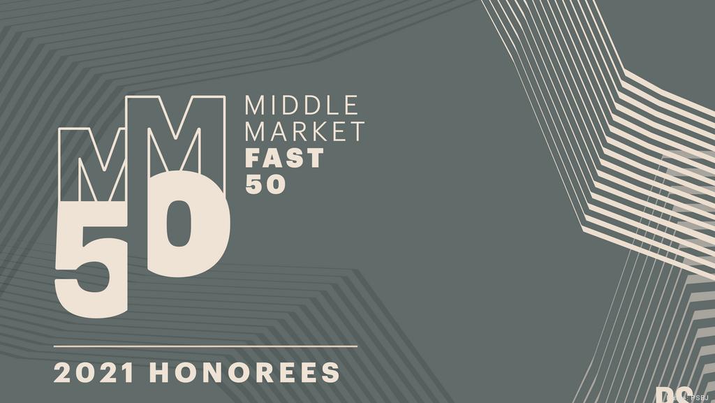 2021 Middle Market Fast 50
