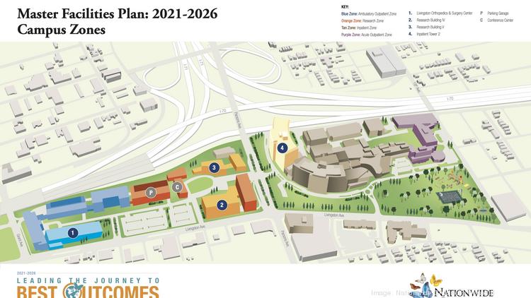 Nationwide Children's picks architect NBBJ, builders Turner-Walsh-Smoot ...