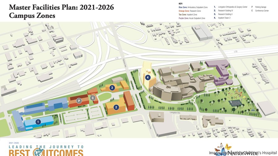 Nationwide Children's picks architect NBBJ, builders Turner-Walsh-Smoot ...