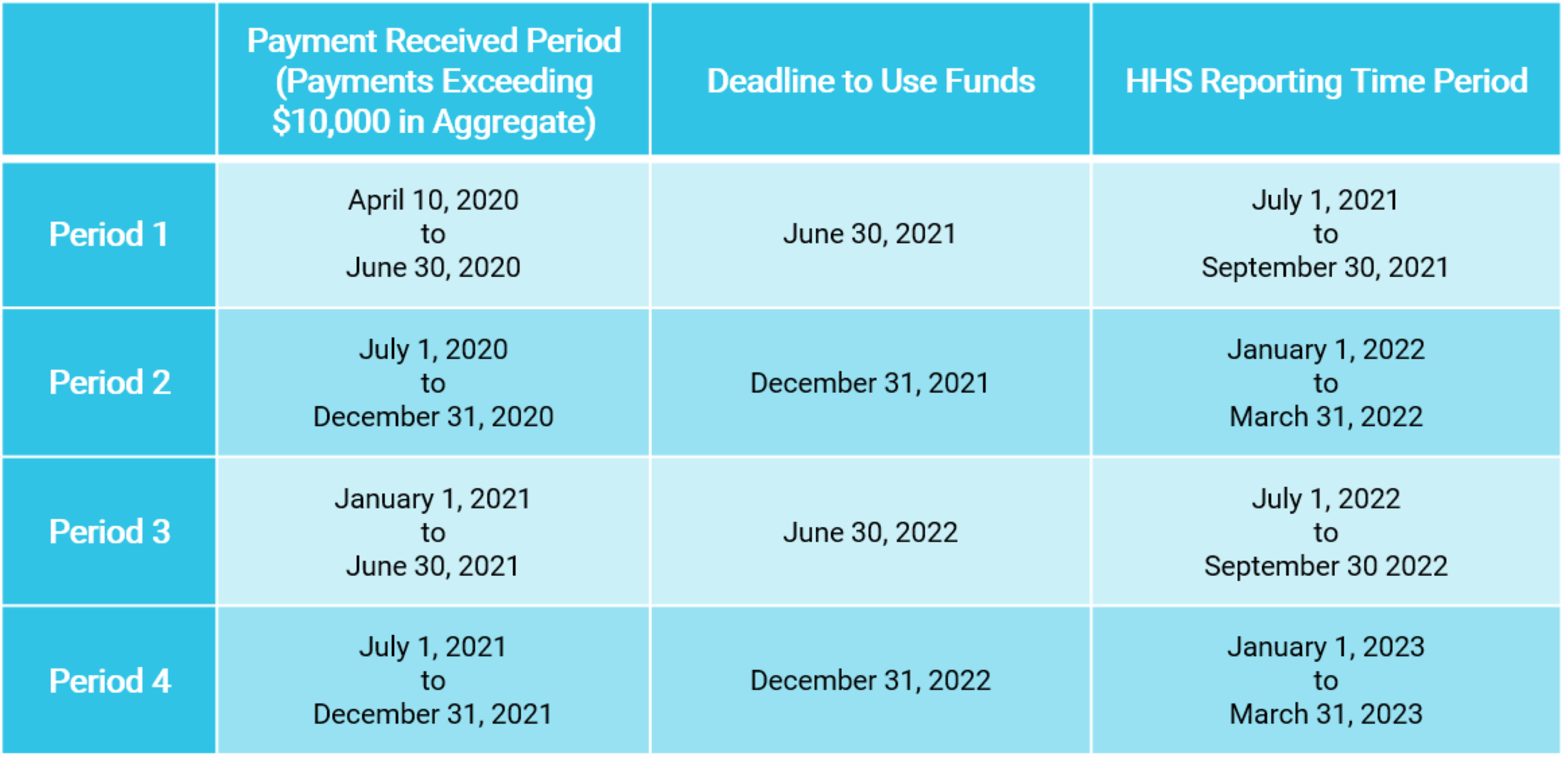 A closer look at the updated Provider Relief Fund guidance for health ...