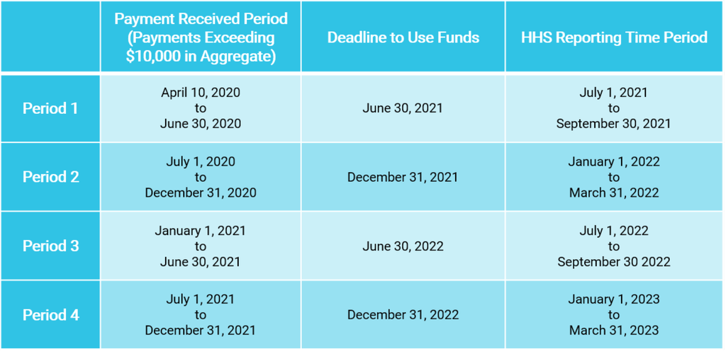 A closer look at the updated Provider Relief Fund guidance for health ...