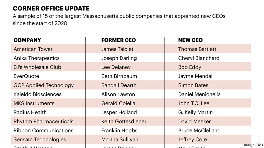 Here's how Mass. companies handled pandemic-era CEO turnover - Boston ...