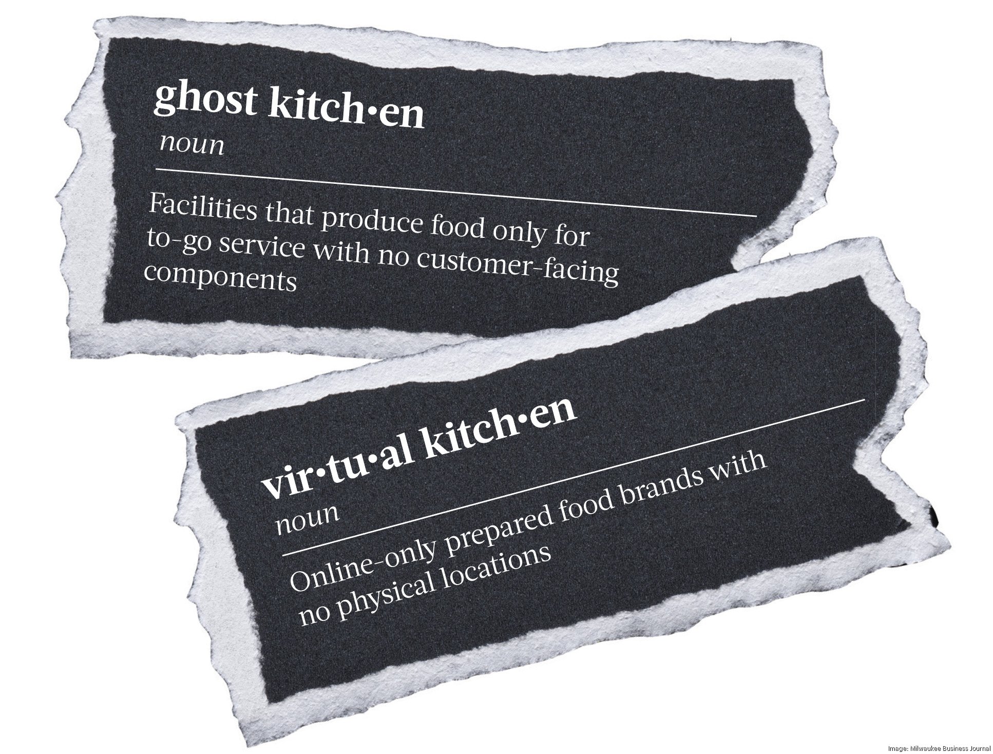 Are ghost kitchens here to stay? For some Milwaukee-area restaurants ...