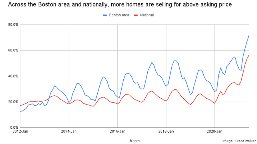 Residential real estate in Boston area: 50 homes that sold for $200K or ...