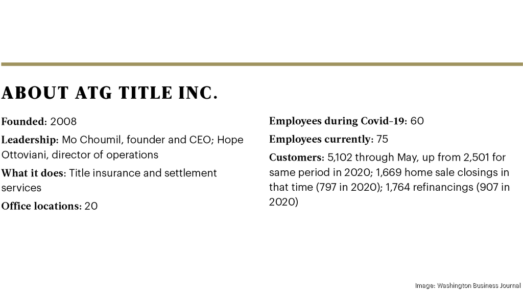 ATG Title is seeing big growth during the pandemic — but there have ...