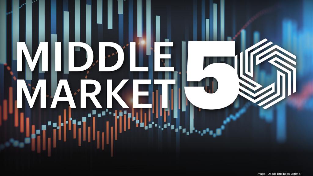 Middle Market 50 | Fastest-growing middle market companies in North ...