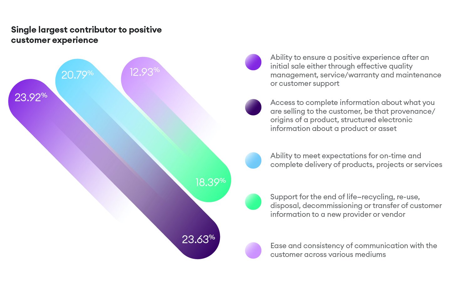The defining moments of service that make or break a business - The ...