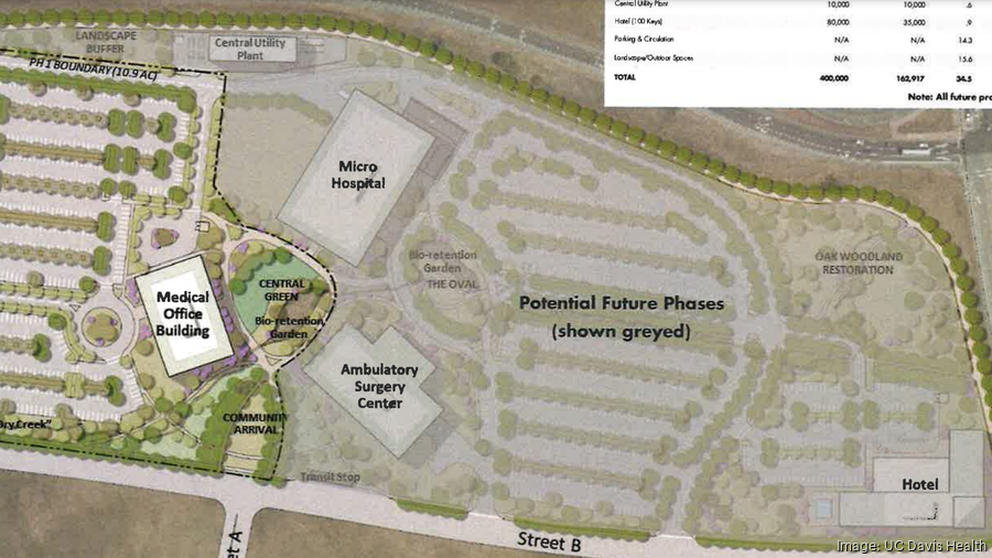 UC Davis Health shares more details of plans in Folsom Ranch ...