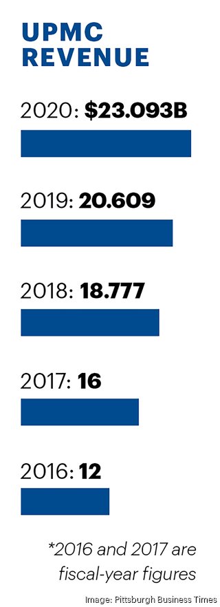 Jeffrey Romoff: The man behind the curtain - Pittsburgh Business Times