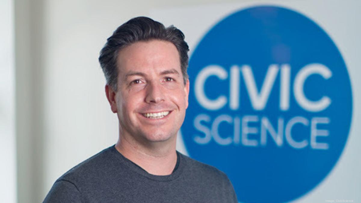 CivicScience officially launches new company Rulo that's attracted $15 ...